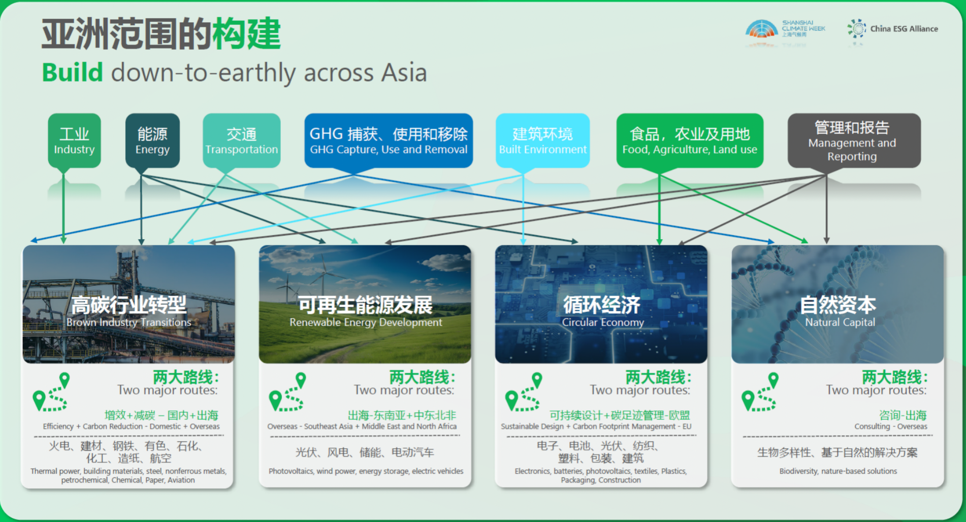 Building a Zero-Carbon Future Together | DODGEN Officially Joins the ...